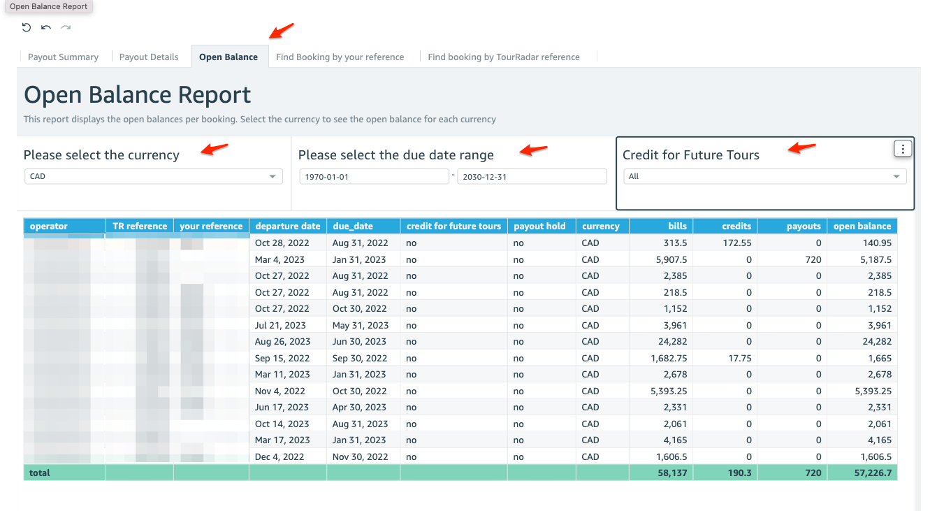 How to Understand the Finance Report?